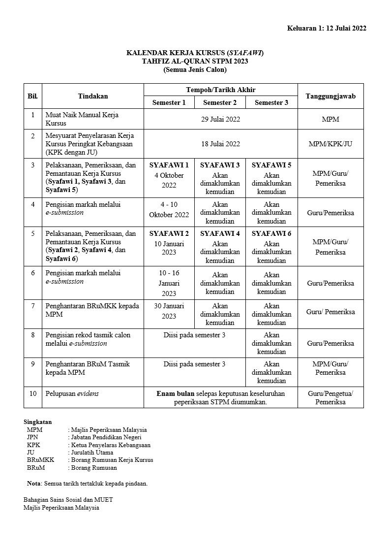 Home - Official Portal Malaysian Examinations Council